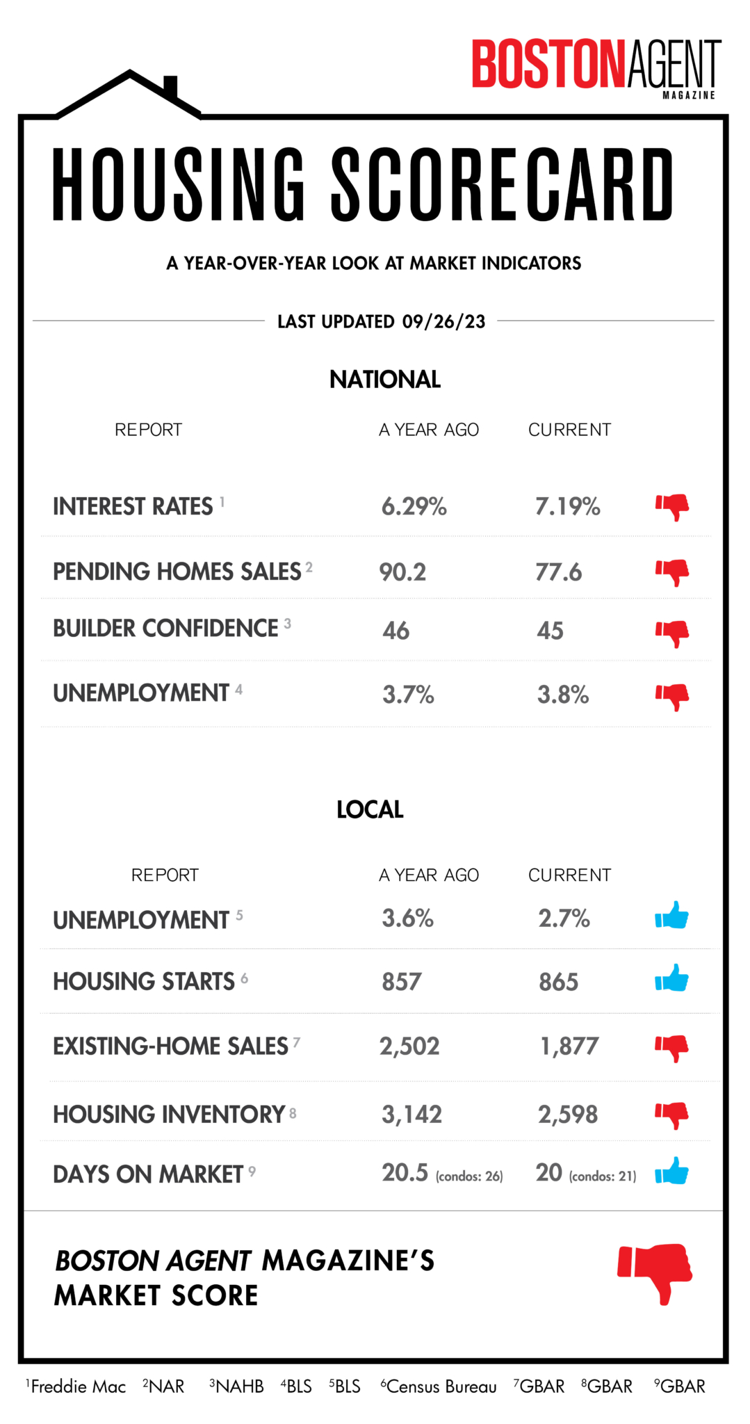 Boston Scorecard - Boston Agent Magazine